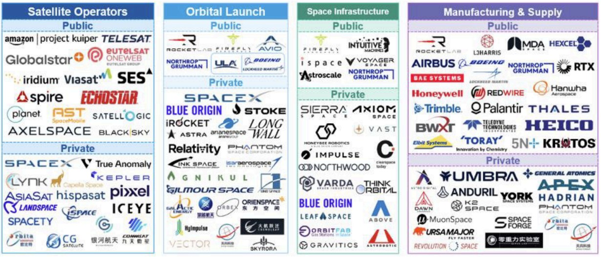 Investing Beyond Earth | Bordier